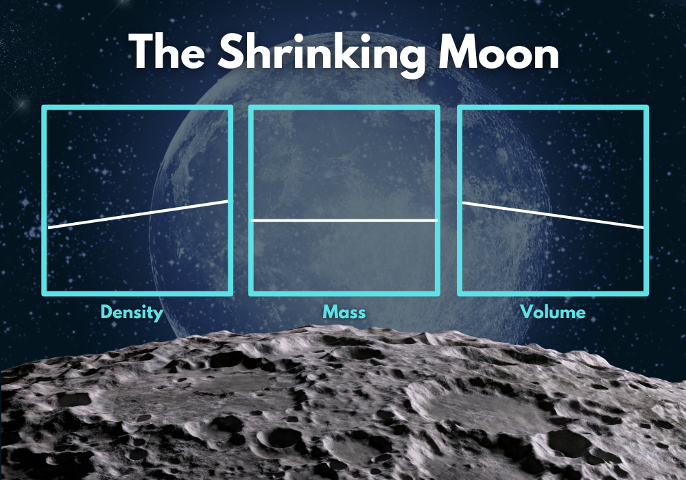 The Shrinking Moon, Plate Tectonics, and Density - Kesler Science ...