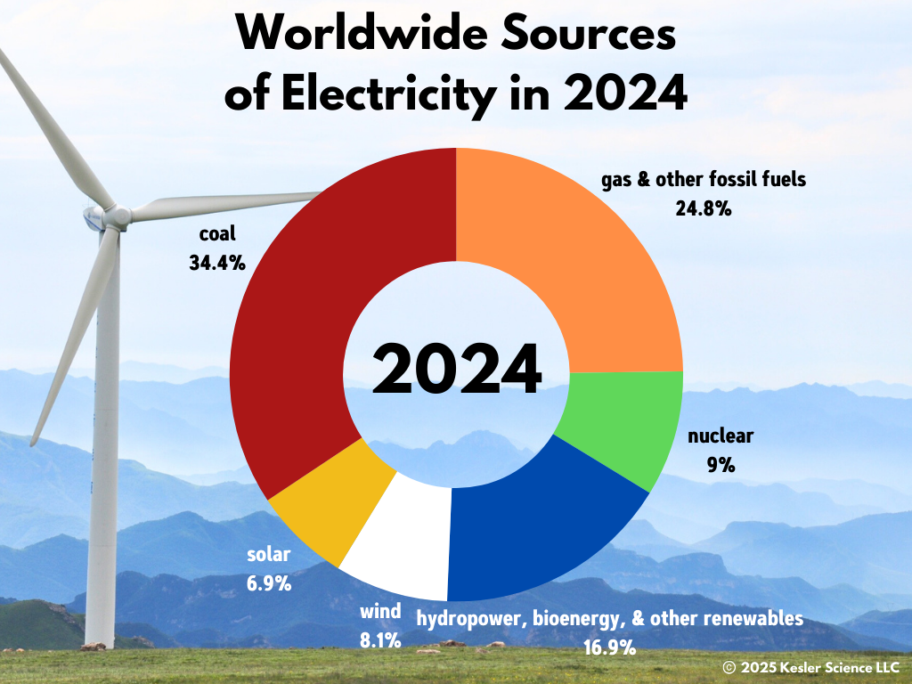 Body heat that powers tech? - Kesler Science Weekly Phenomenon and Graph