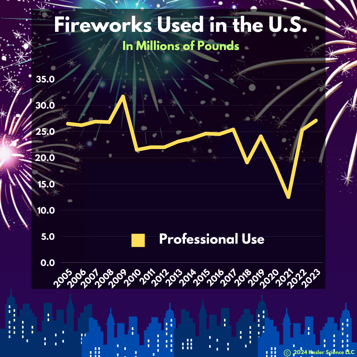 New Years Fireworks and Other Traditions - Kesler Science Weekly ...