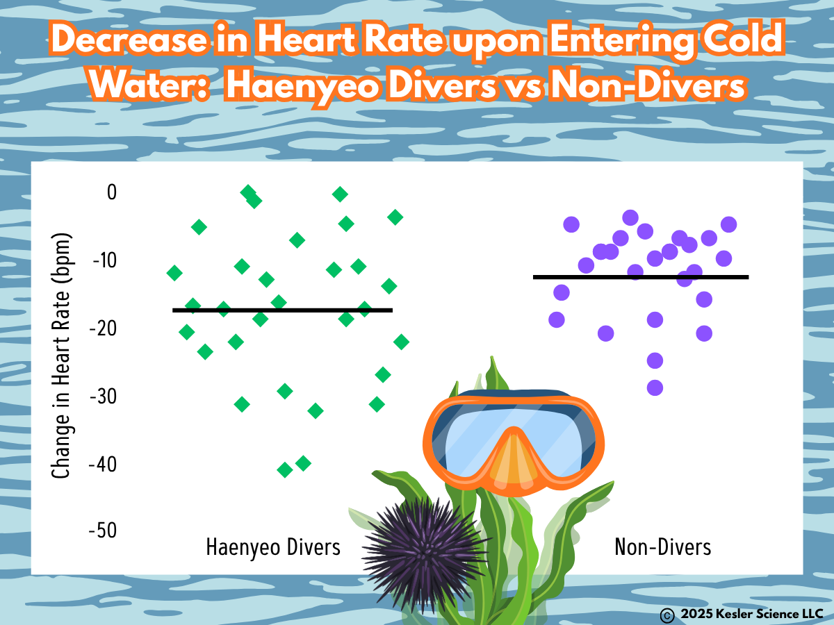 Women of the Sea - Kesler Science Weekly Phenomenon