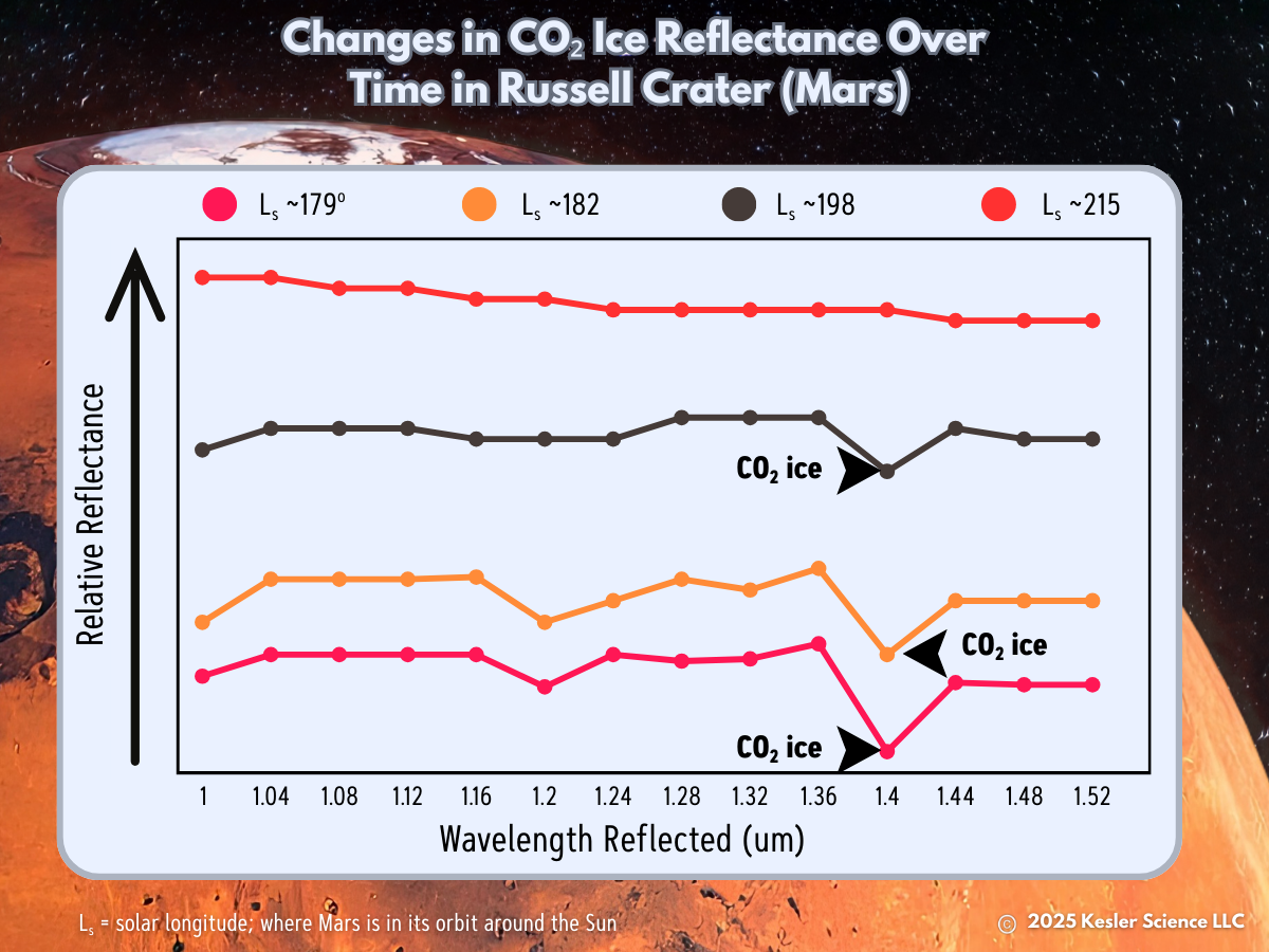 Mysterious Martian formations - Kesler Science Weekly Phenomenon