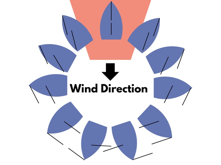 Surprising sailboat science - Kesler Science Weekly Phenomenon
