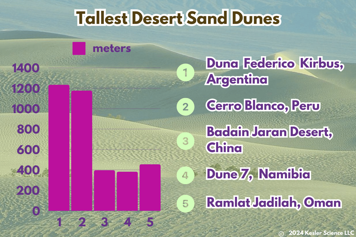 Surprising Facts about Sand - Kesler Science Weekly Phenomenon and Graph