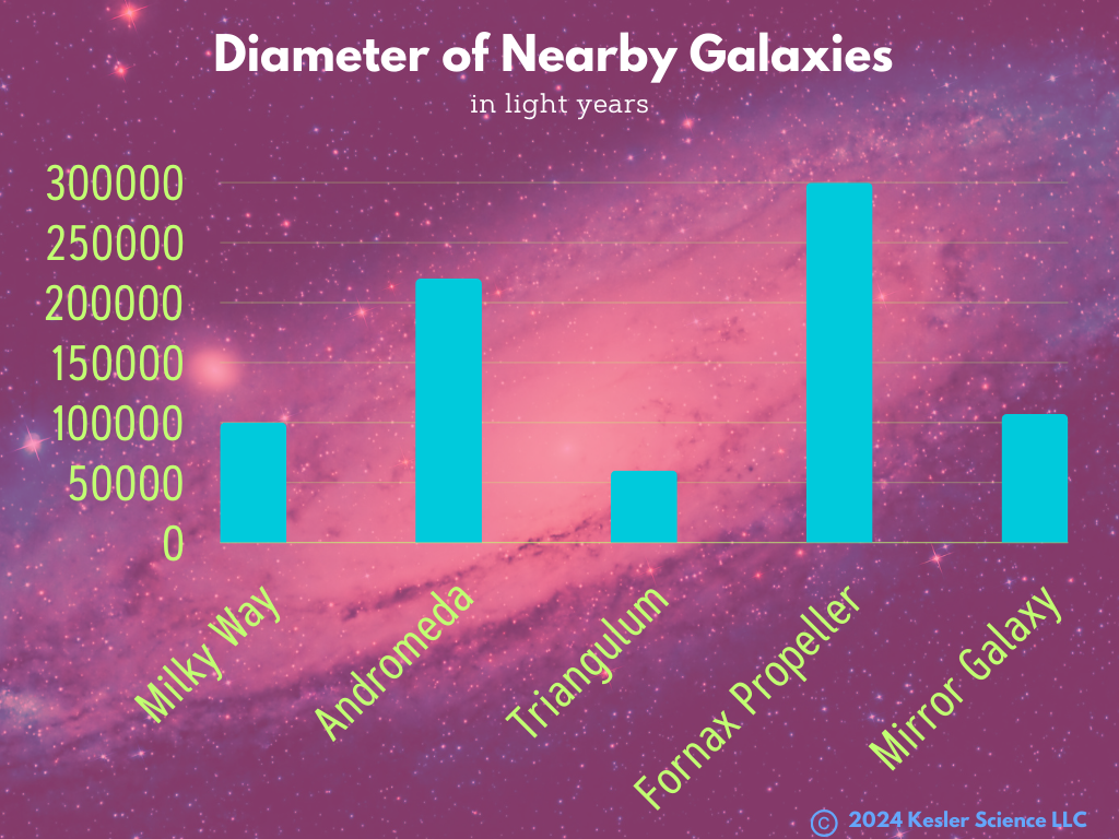 Black holes that can swallow a galaxy! - Kesler Science Weekly ...