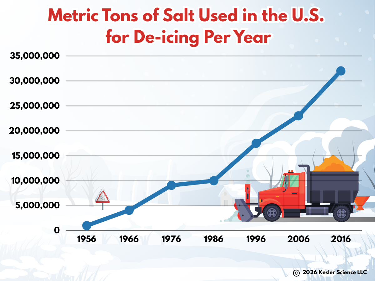 The hidden physics of winter roads - Kesler Science Weekly Phenomenon